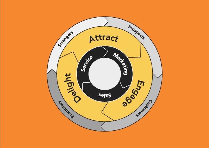 How to Increase Sales Velocity with a Flywheel | ThinkFuel